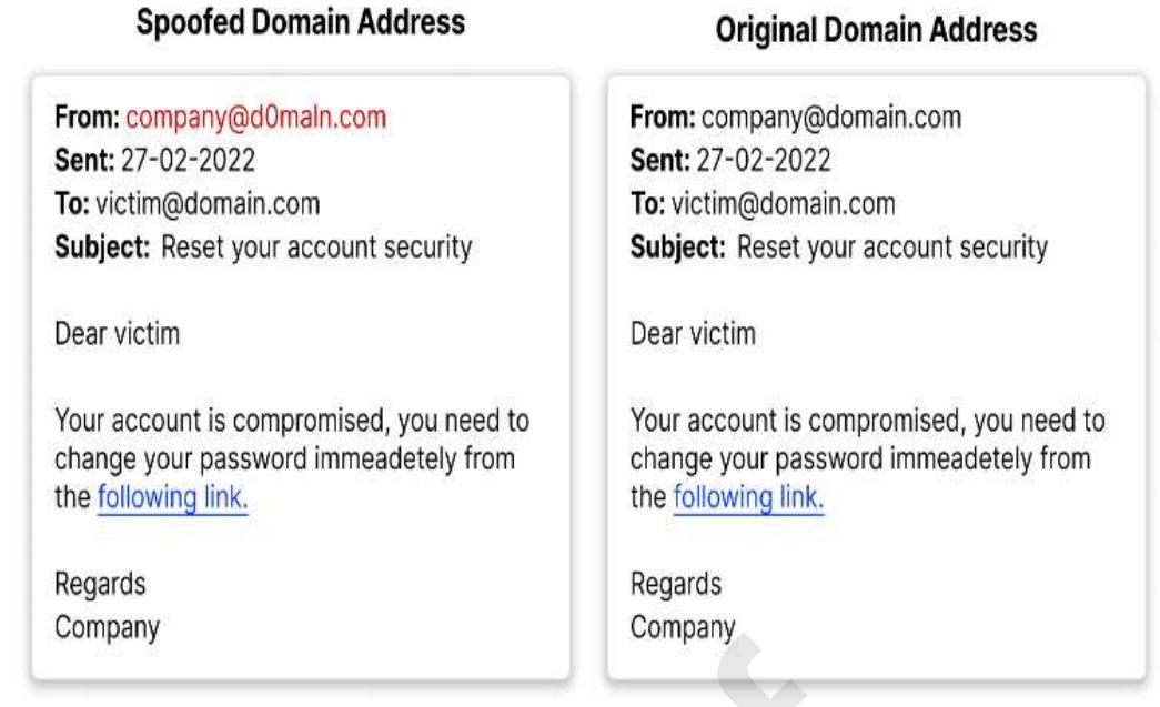 E-mail spoofing in the context of a lookalike domain attack: