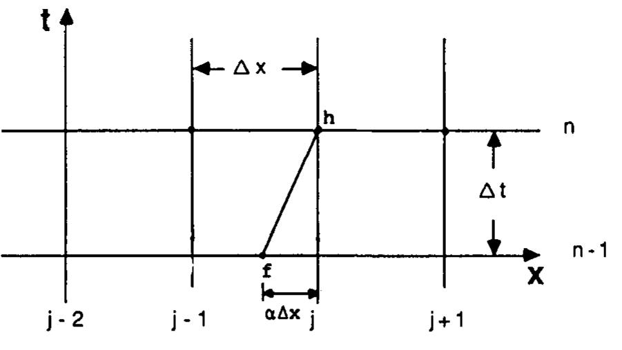 Schematic grid diagram for hp method reach-back