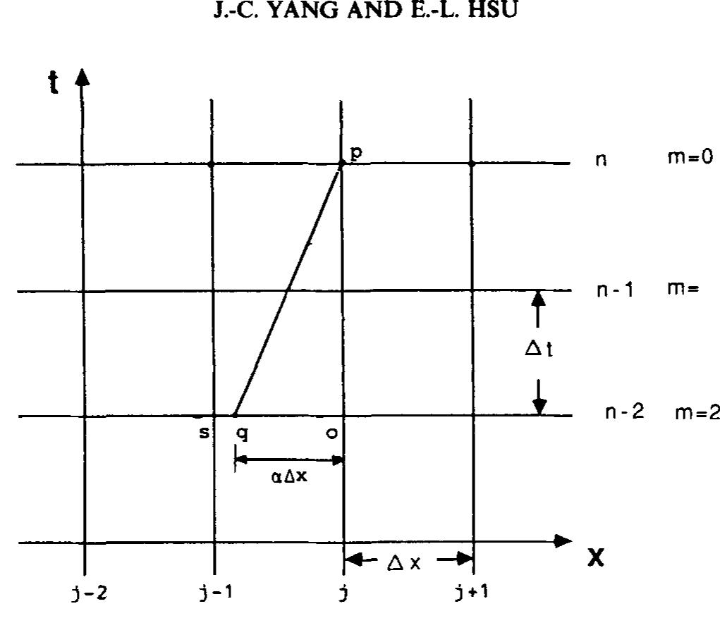 Schematic grid diagram for hprb method