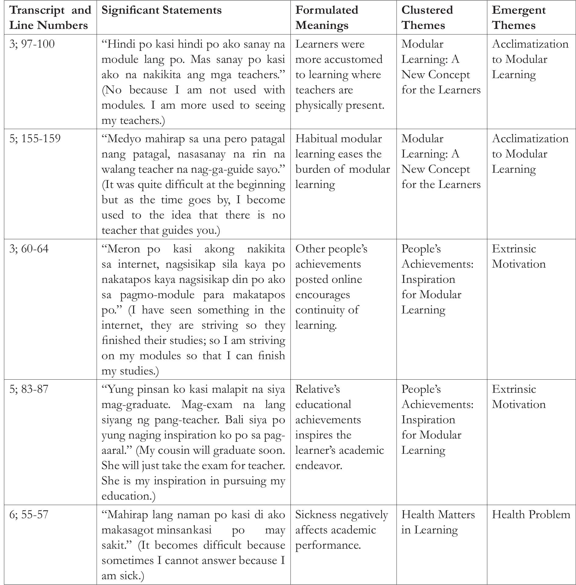 (PDF) Learners’ View of English Language Learning Through Modular ...