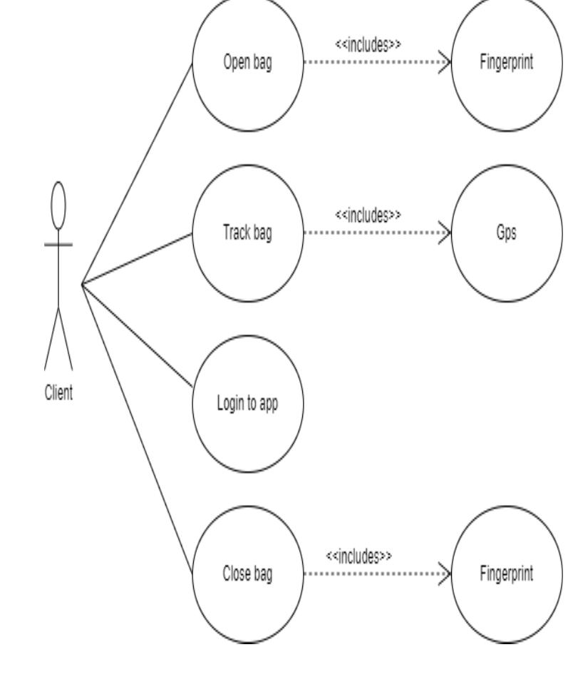 2 client use-case diagram