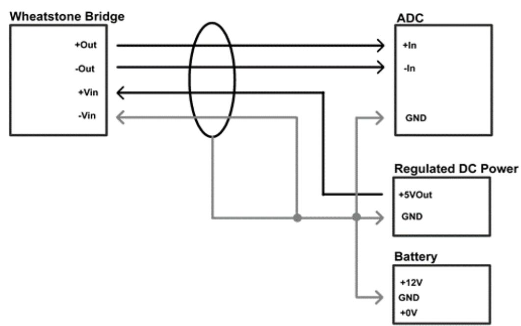 Shield grounding for noise reduction [3]. the designed