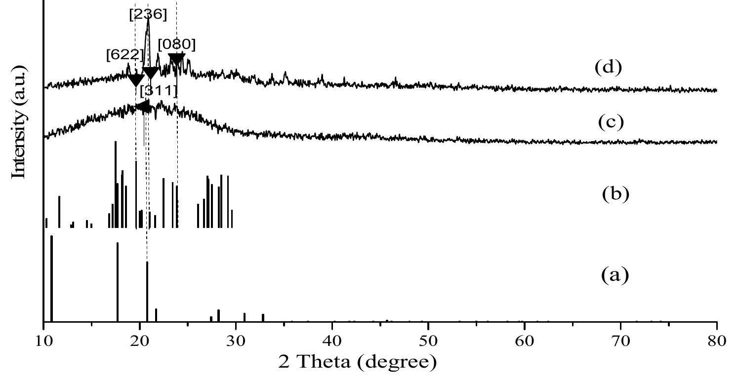 Figure 1 - from Application of Sulfonated Carbon Catalyst in