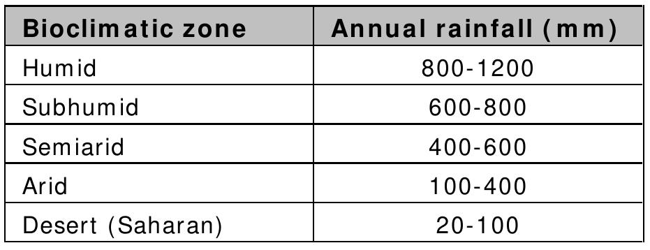Relatively high rainfall. a classification of the annual