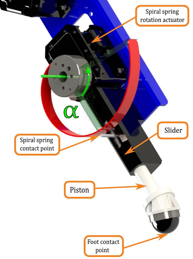 Vpc element mechanical design [18] the piston and slider