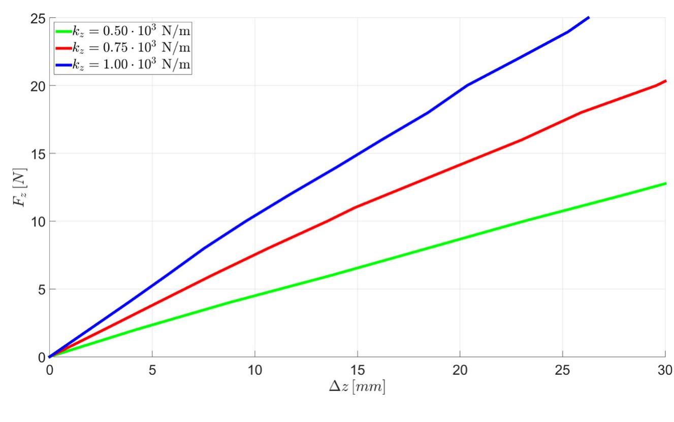 8 Quadruped Robot Experiments The Quadruped Robot System