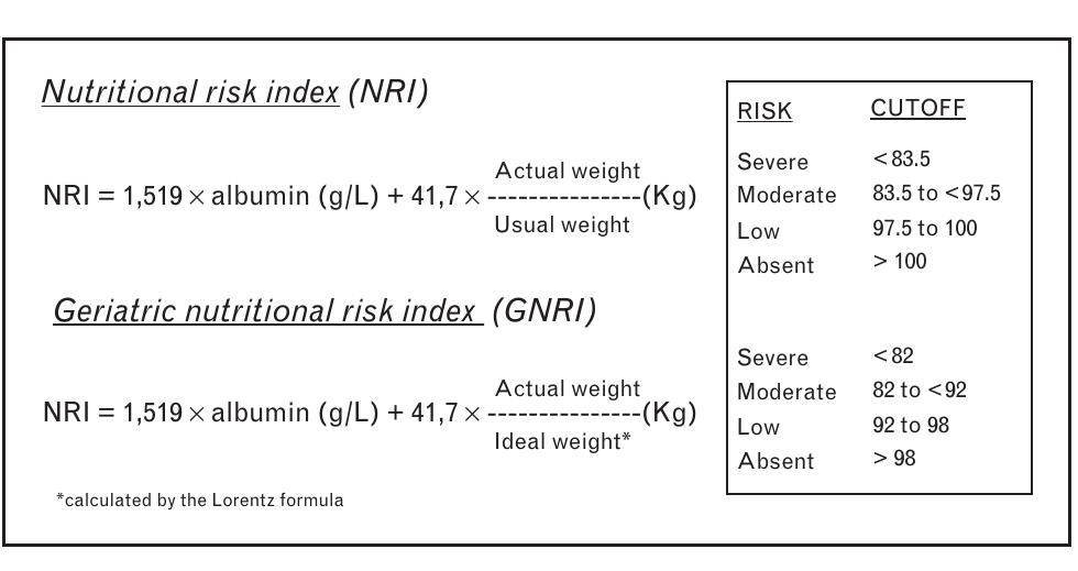 Formula and threshold values for grading nutritional risk.