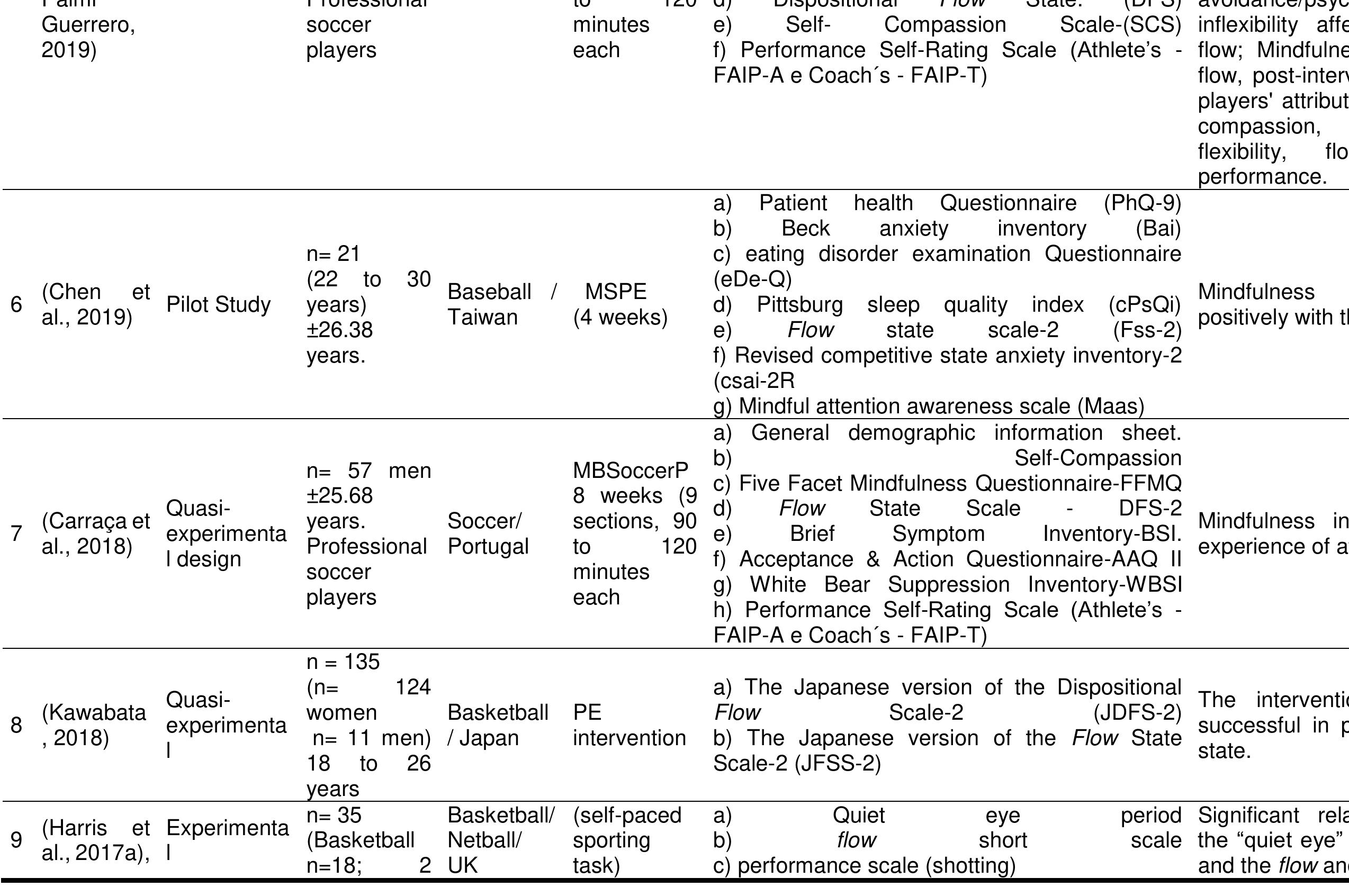 Table 2 - Effects of Flow States on Elite Athletes in Team