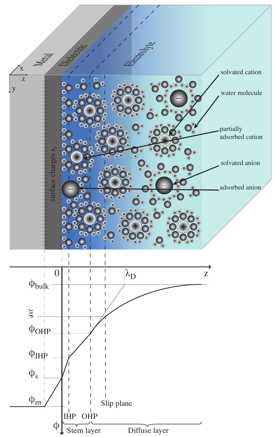 2. schematic of the edl structure as defined with the