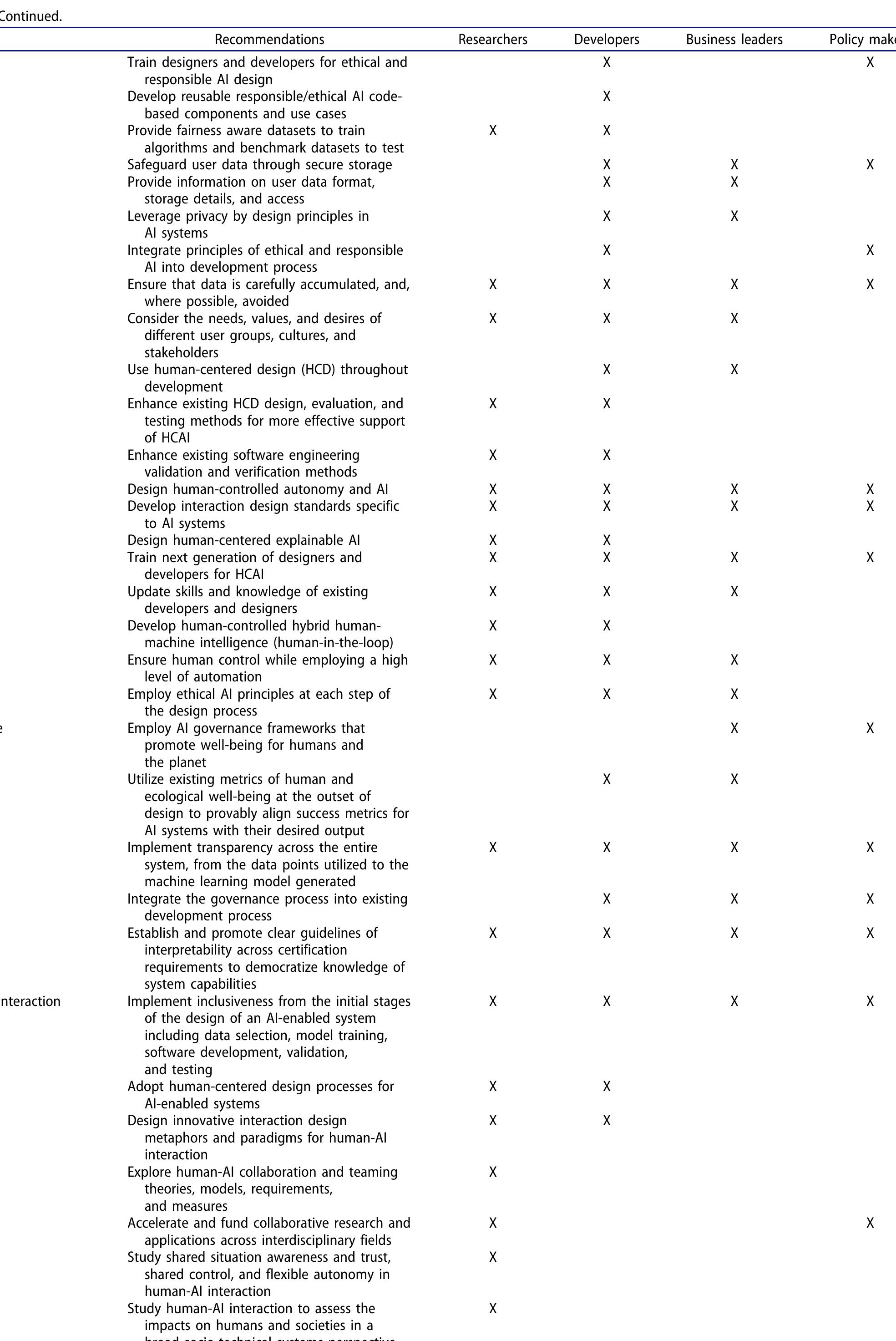 Table 8 - Six Human-Centered Artificial Intelligence Grand