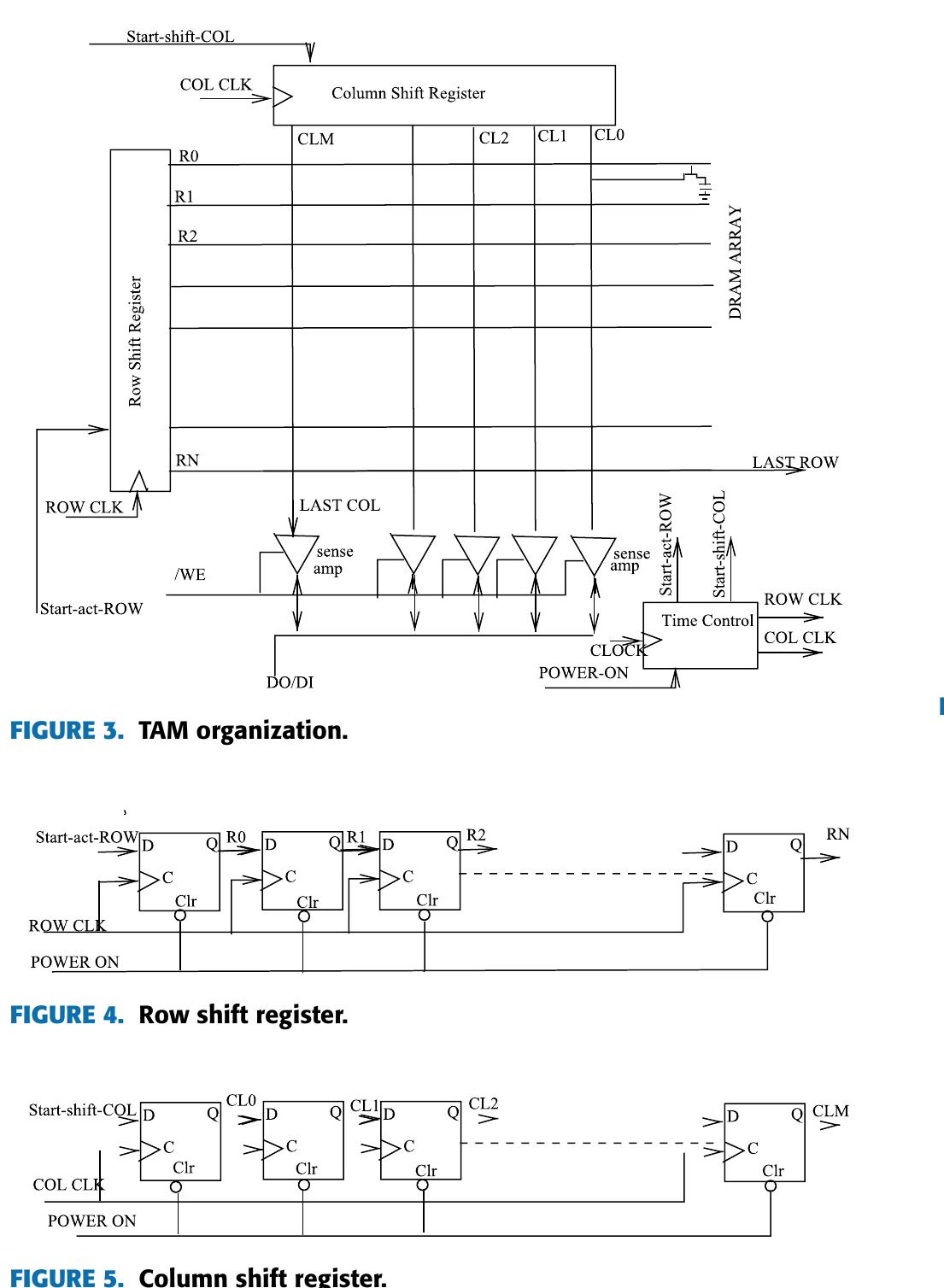 Figure 3 - Introducing TAM: Time-Based Access Memory