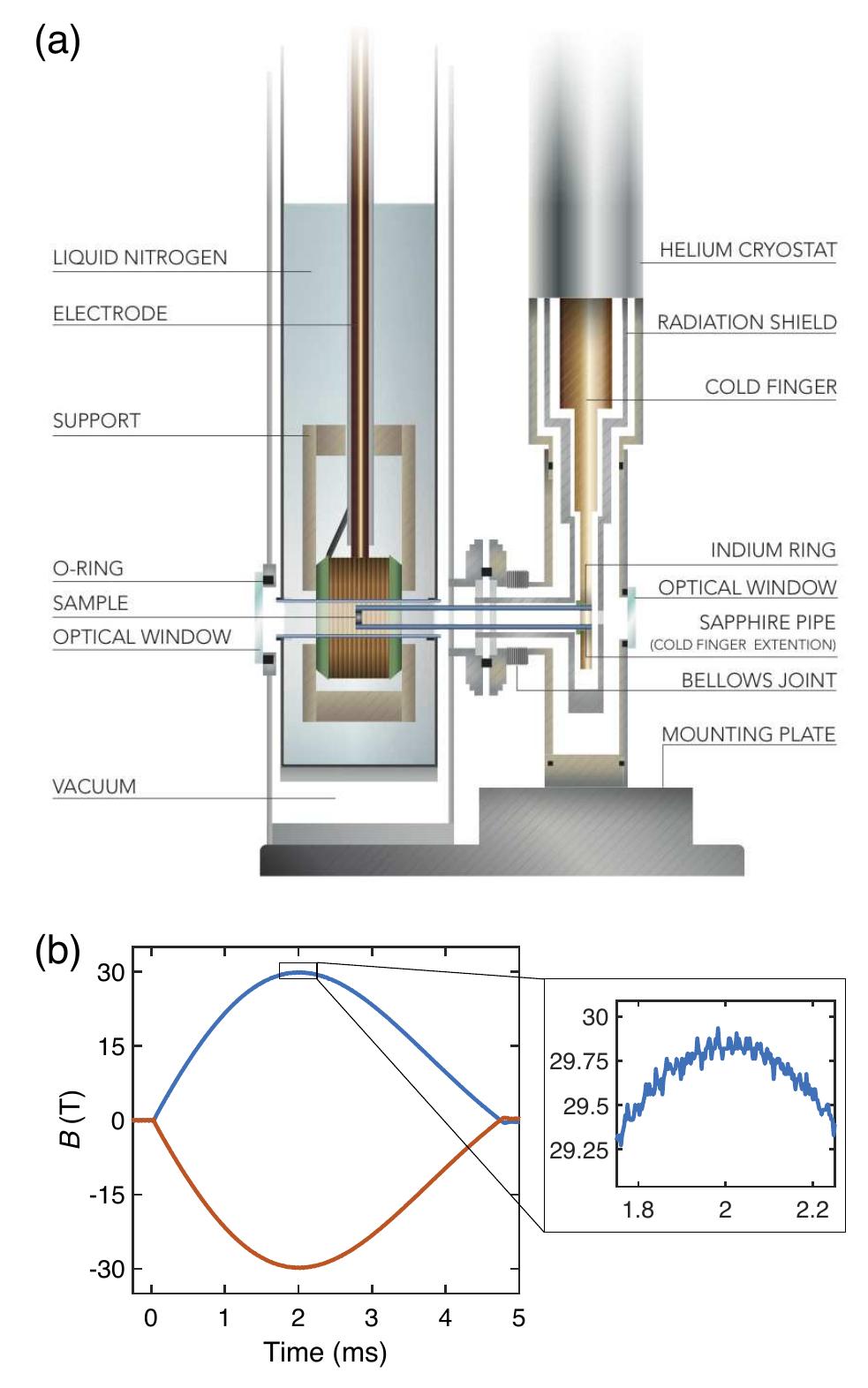 (a) schematic diagram of the rambo system. illustration by