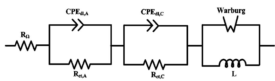 High-current equivalent circuit model 2 for 1.2-kw pem fuel