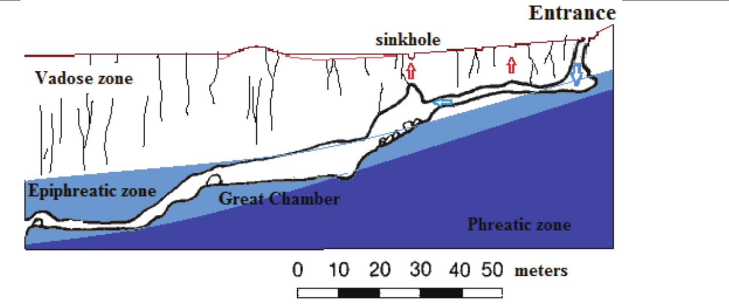 23: cross section of andrassa (cross section of cave from