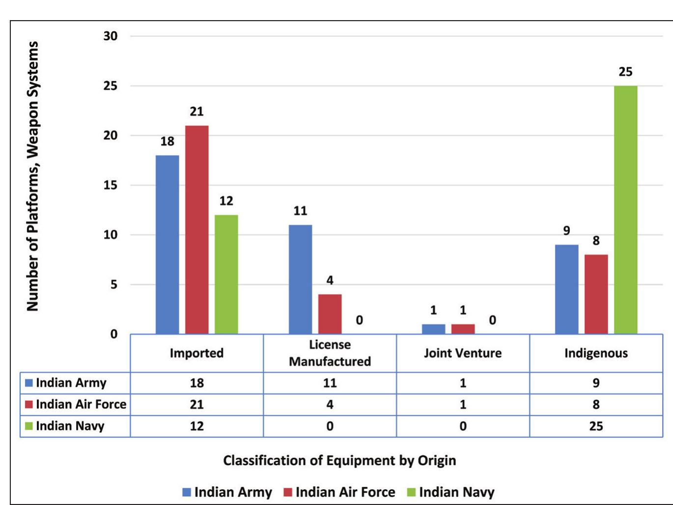 Boeing, hercules, etc.) and missiles (python, mica, astra,
