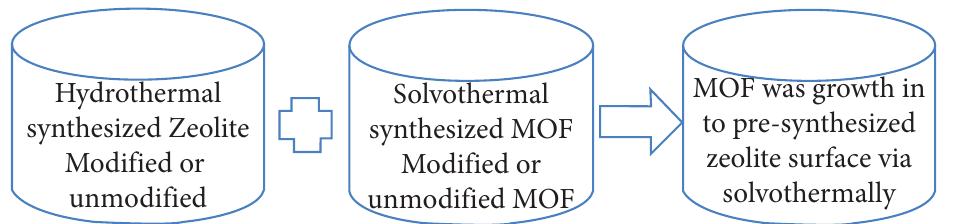 Teketel G I R M A Gindose - Independent Researcher