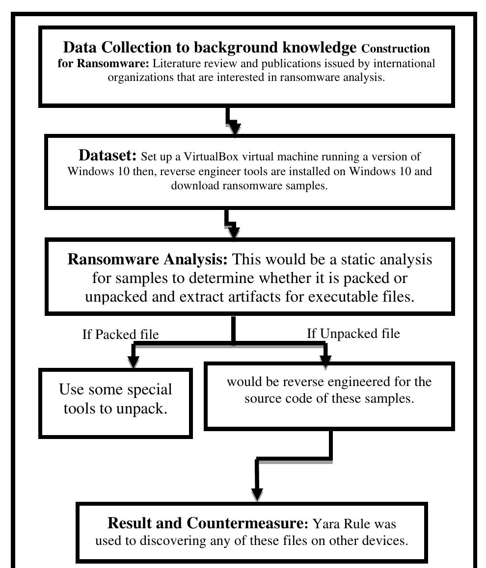 Ee os ee, following that began the reverse engineering