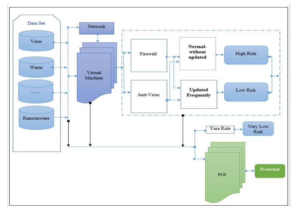 Project countermeasures (pcr).