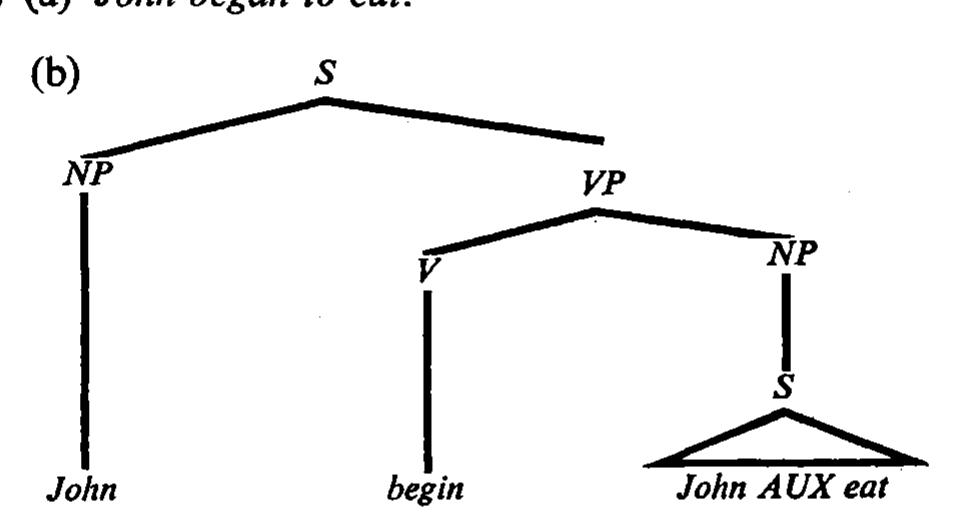 The structure exemplified in (38.b) is that traditionally