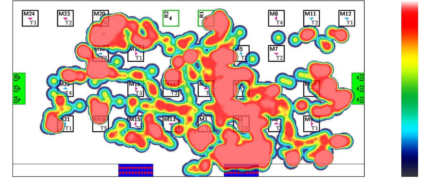 2d histogram (heatmap) for the positions of all three robots