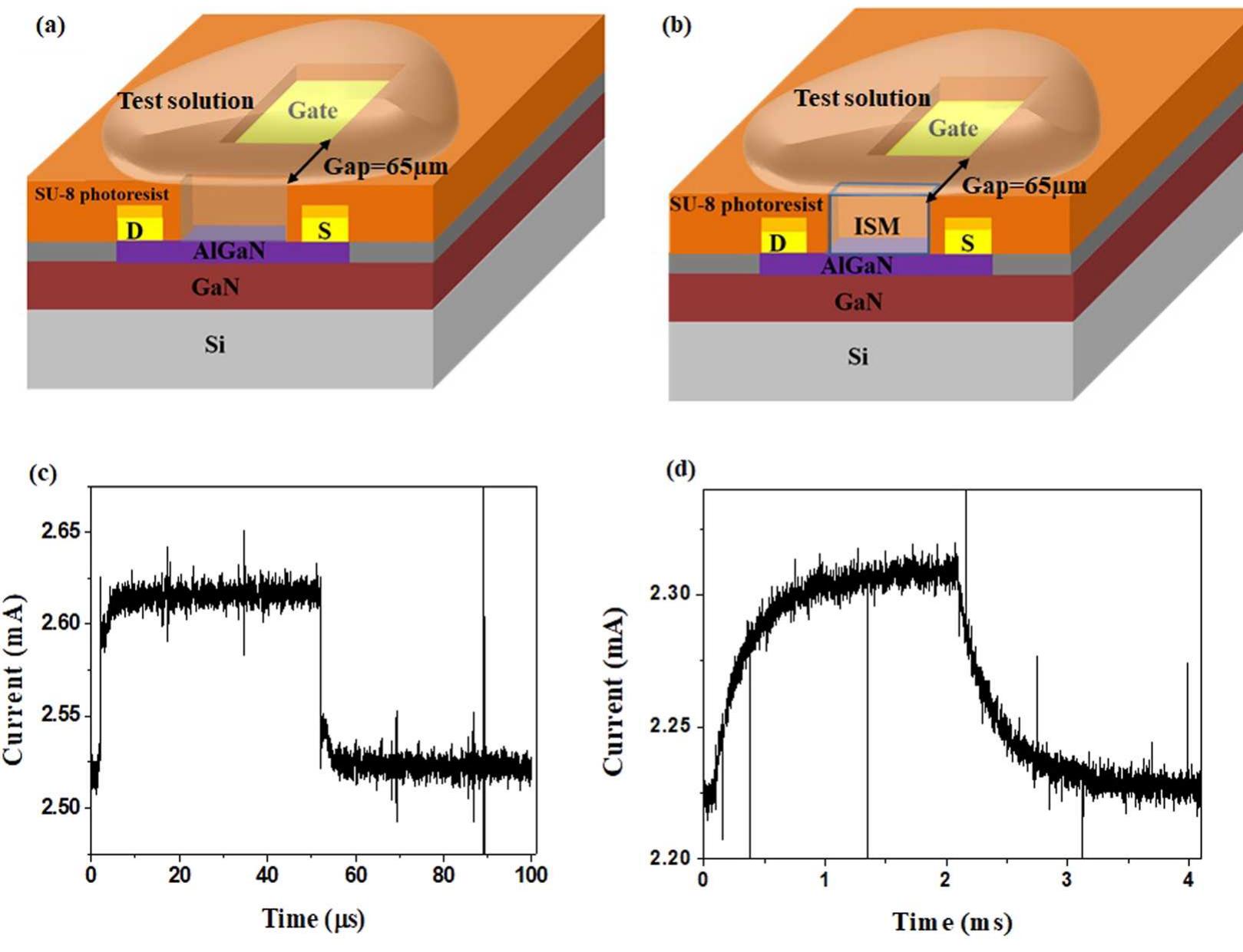 High field gated algan/gan hemt sensor. schematic