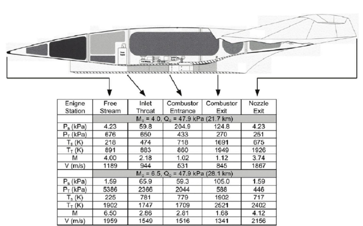 6 schematic illustration of a hypersonic flight vehicle