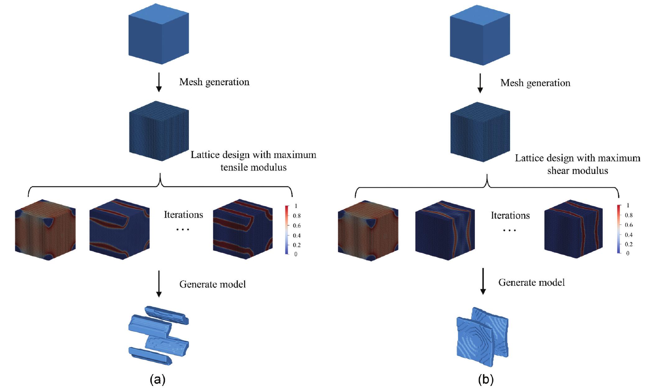 Unit cell topology optimization with extreme (a)