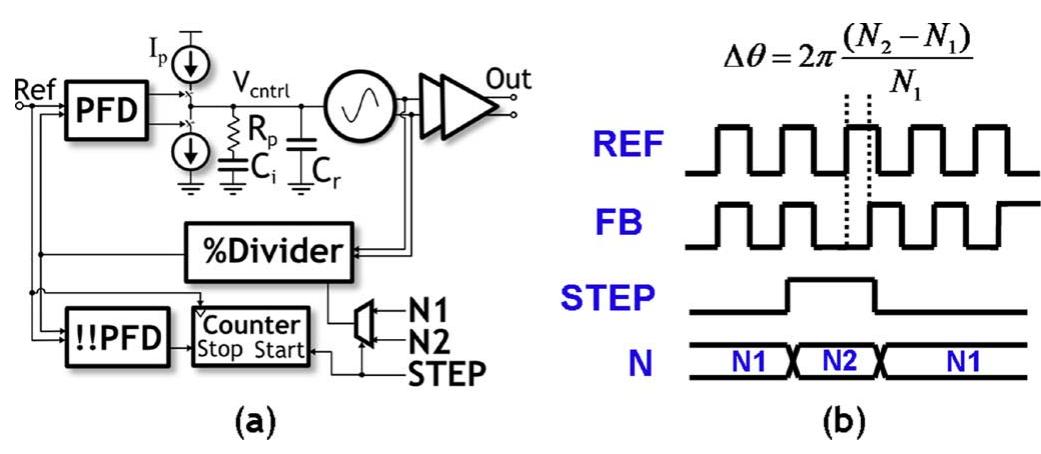 (PDF) An Integral Path Self-Calibration Scheme for a Dual-Loop PLL