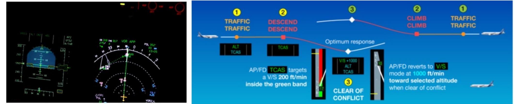 Typical airbus a320 tcas display and autopilot / flight