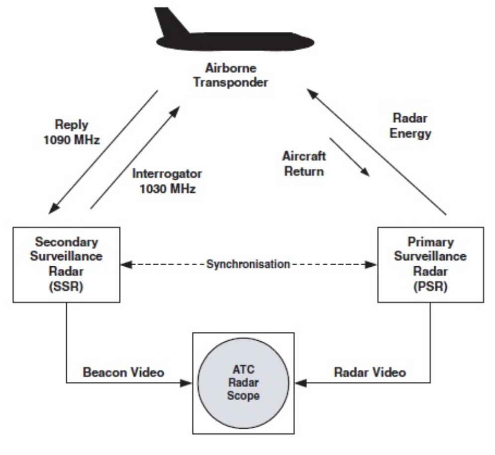Principle of transponder operation [61] electromagnetic