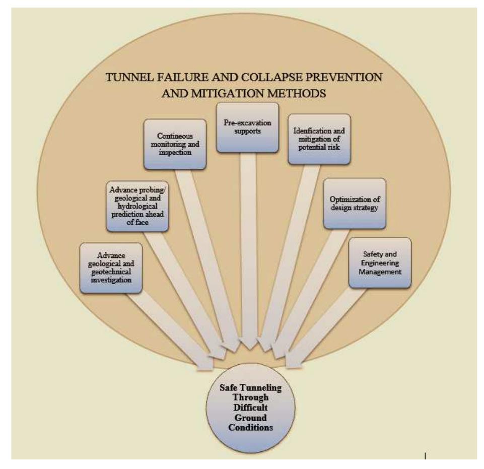 Diagrammatically in fig. 2. a detailed description is