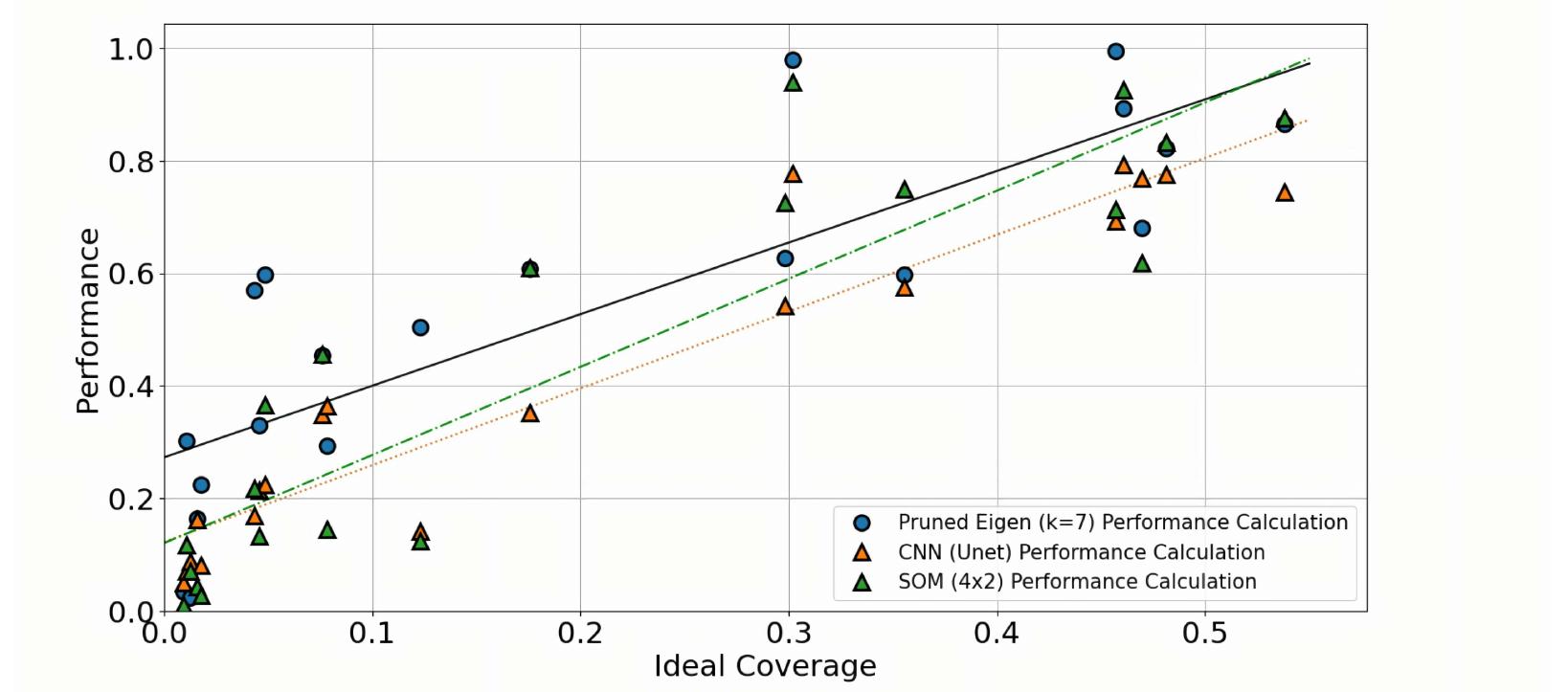 Performance metric comparison between cnn (unet-seresnet34),