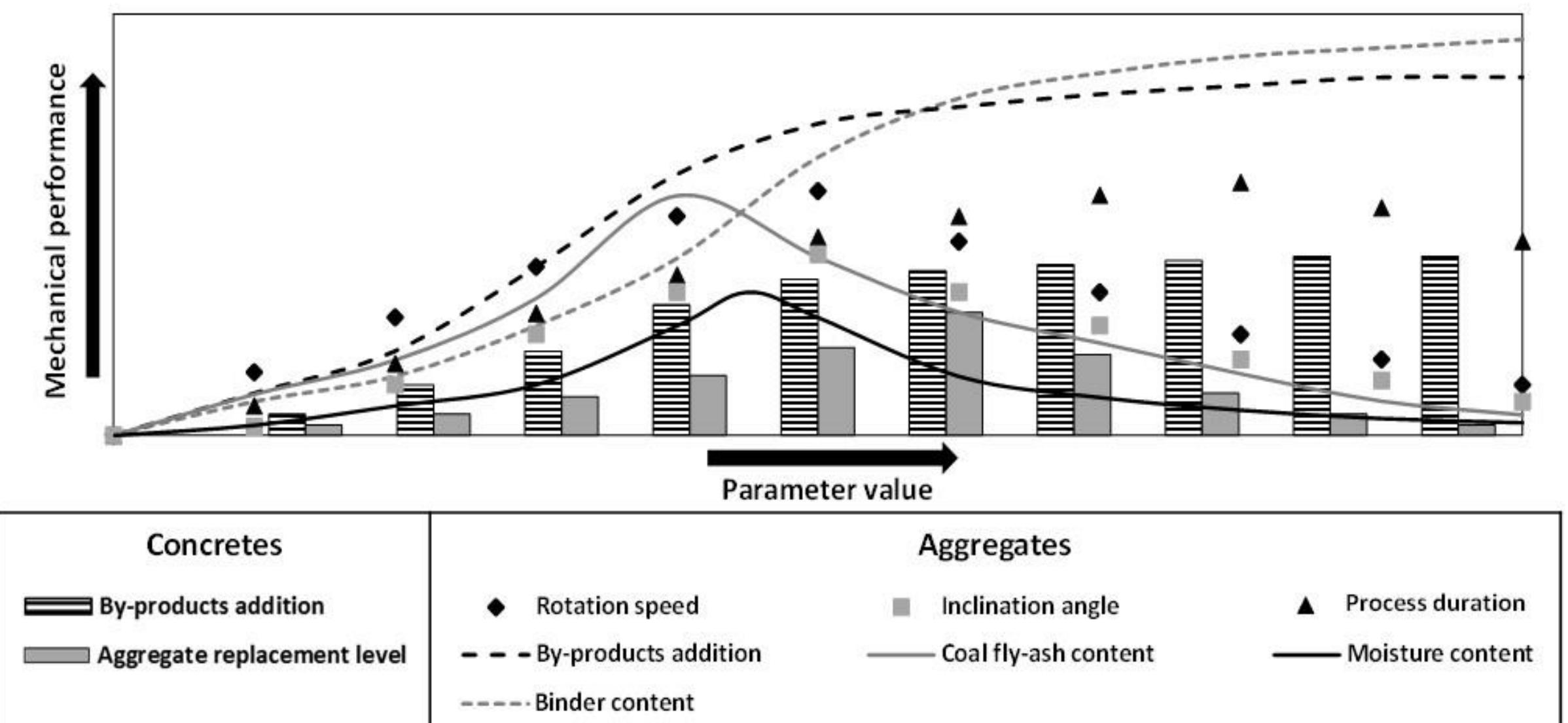 (PDF) Cold-bonding process for treatment and reuse of waste materials ...