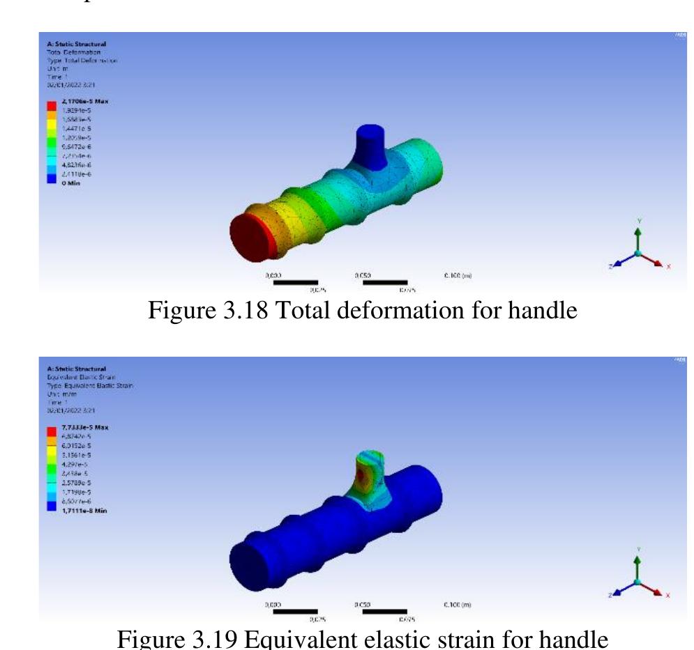 Figure 16 - A Smart Walking Stick for Elderly People – Part