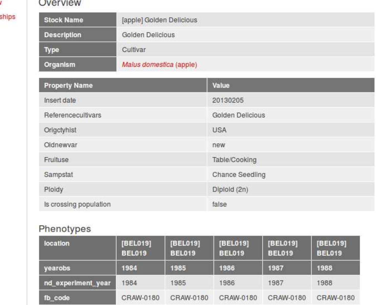 The cultivar page referring to one apple cultivar. golden