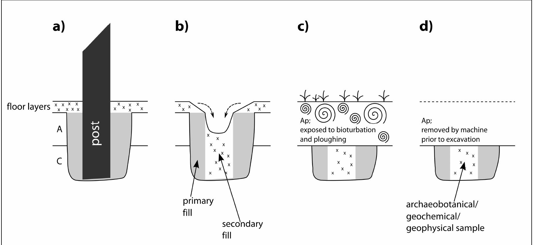 4. schematic illustration showing the formation of a sampled