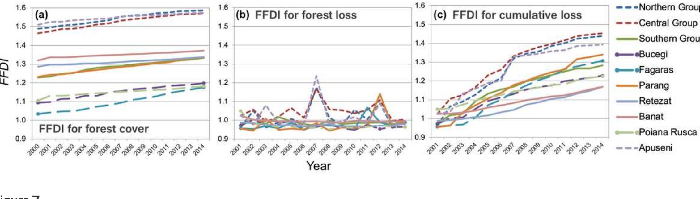 The Compaction And Disorder Patterns Of Forest Cover And
