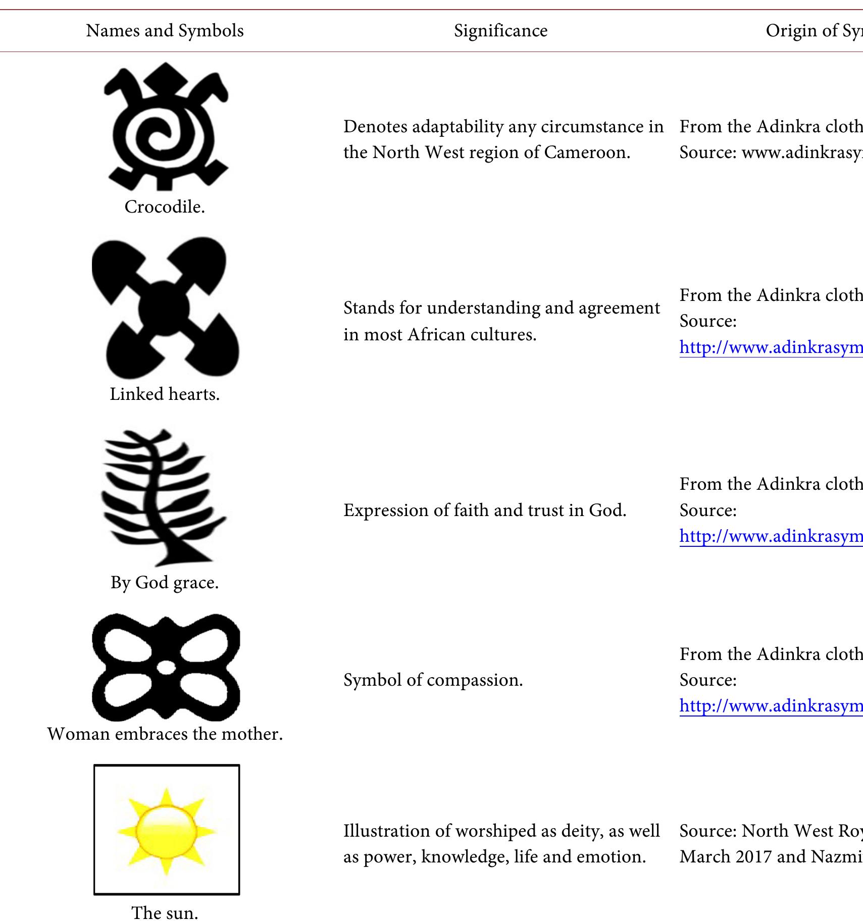 Continuation of symbols, significance and origin. kola is
