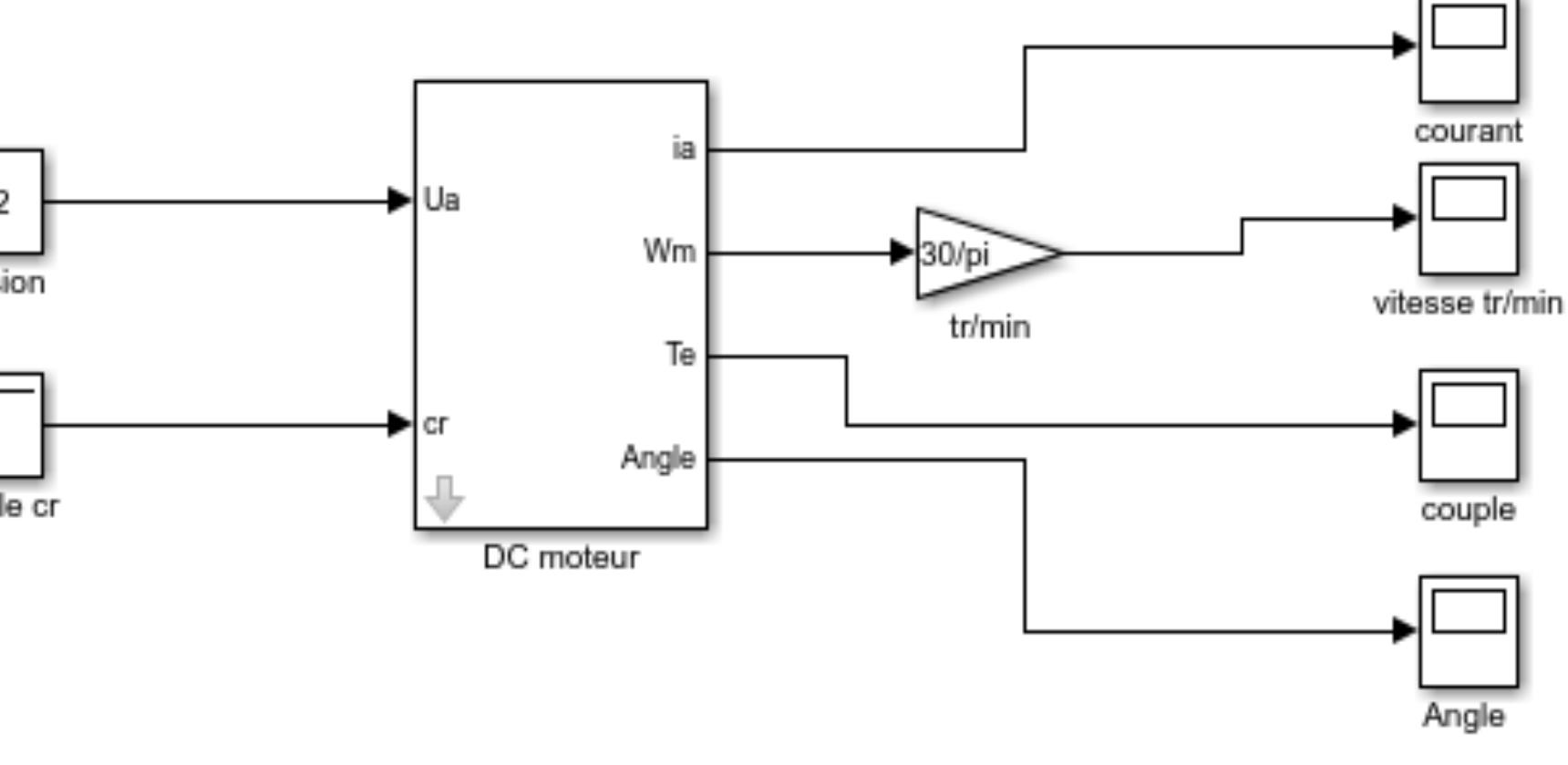 Simulink block model of the servomotor. to facilitate the