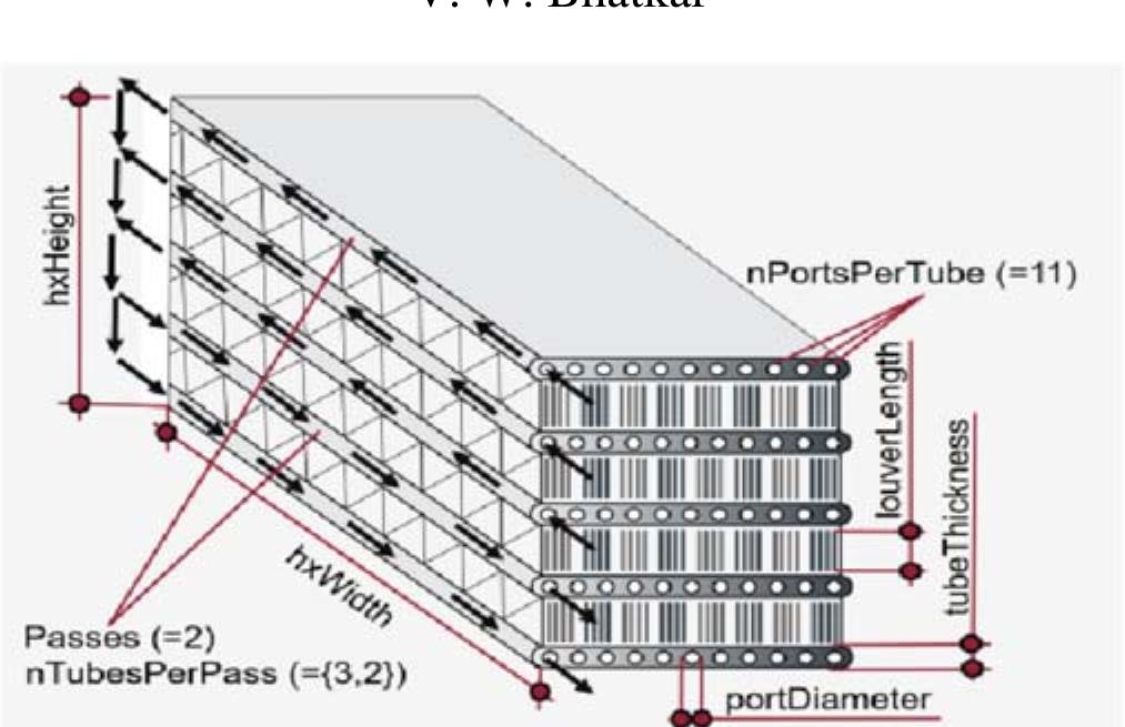 Schematic diagram of multiport extruded tube condenser. 3.4.