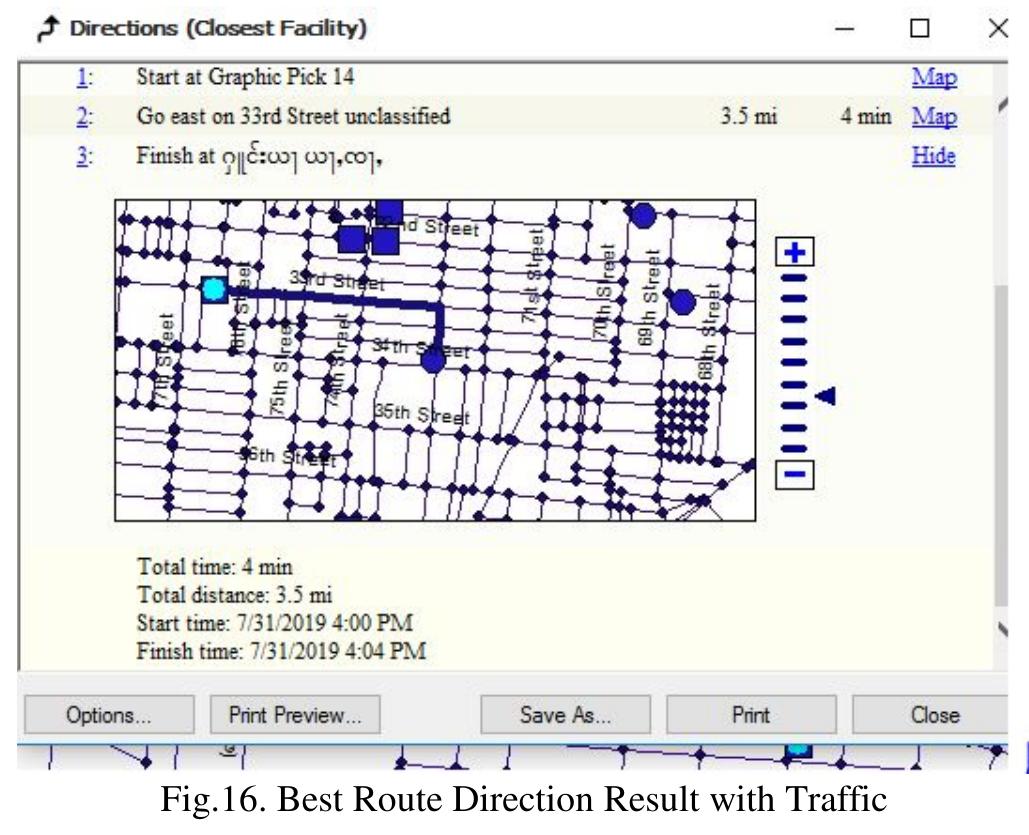 In this paper, gis-based network analysis was implemented