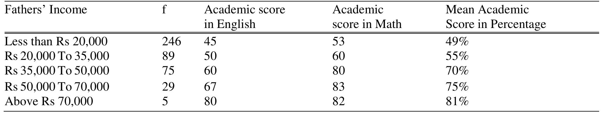 (PDF) THE IMPACT OF SOCIOECONOMIC STATUS ON STUDENTS' ACADEMIC ACHIEVEMENT