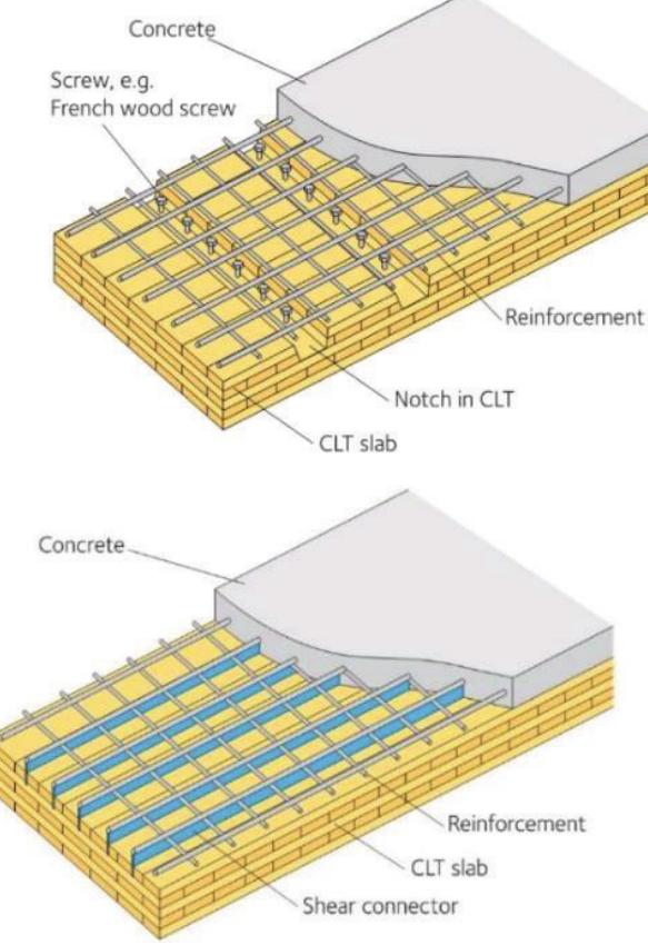 Timber concrete composite floor system (© arup, s. tang)