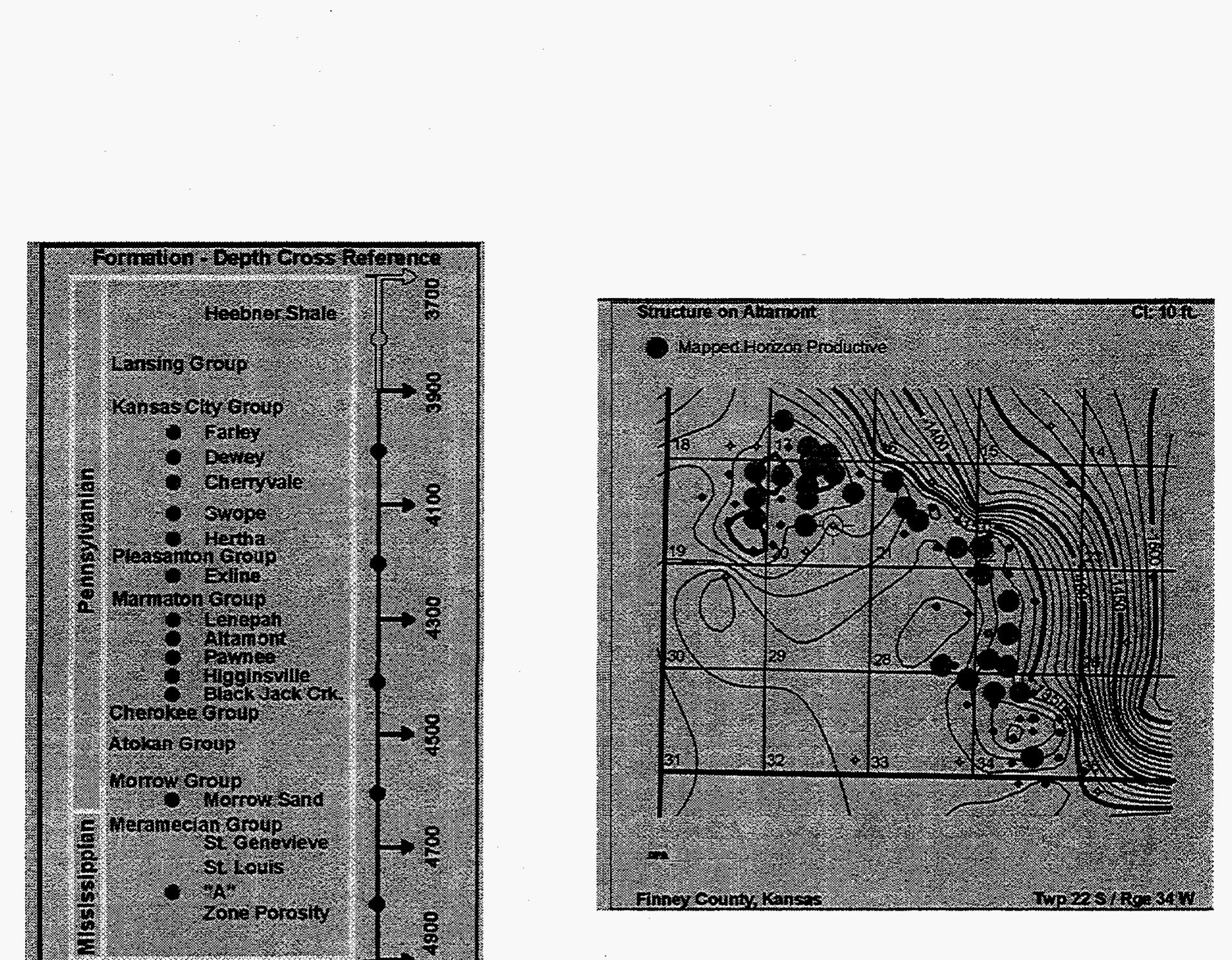 Figure 1 Development And Demonstration Of An Enhanced