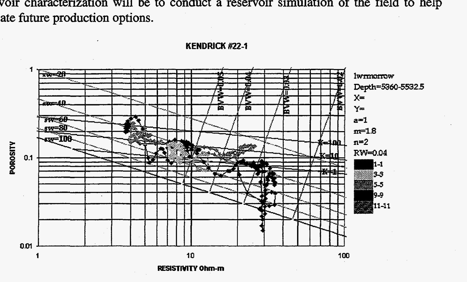 Pickett crossplot from kendrick 22-1 in arroyo field. points