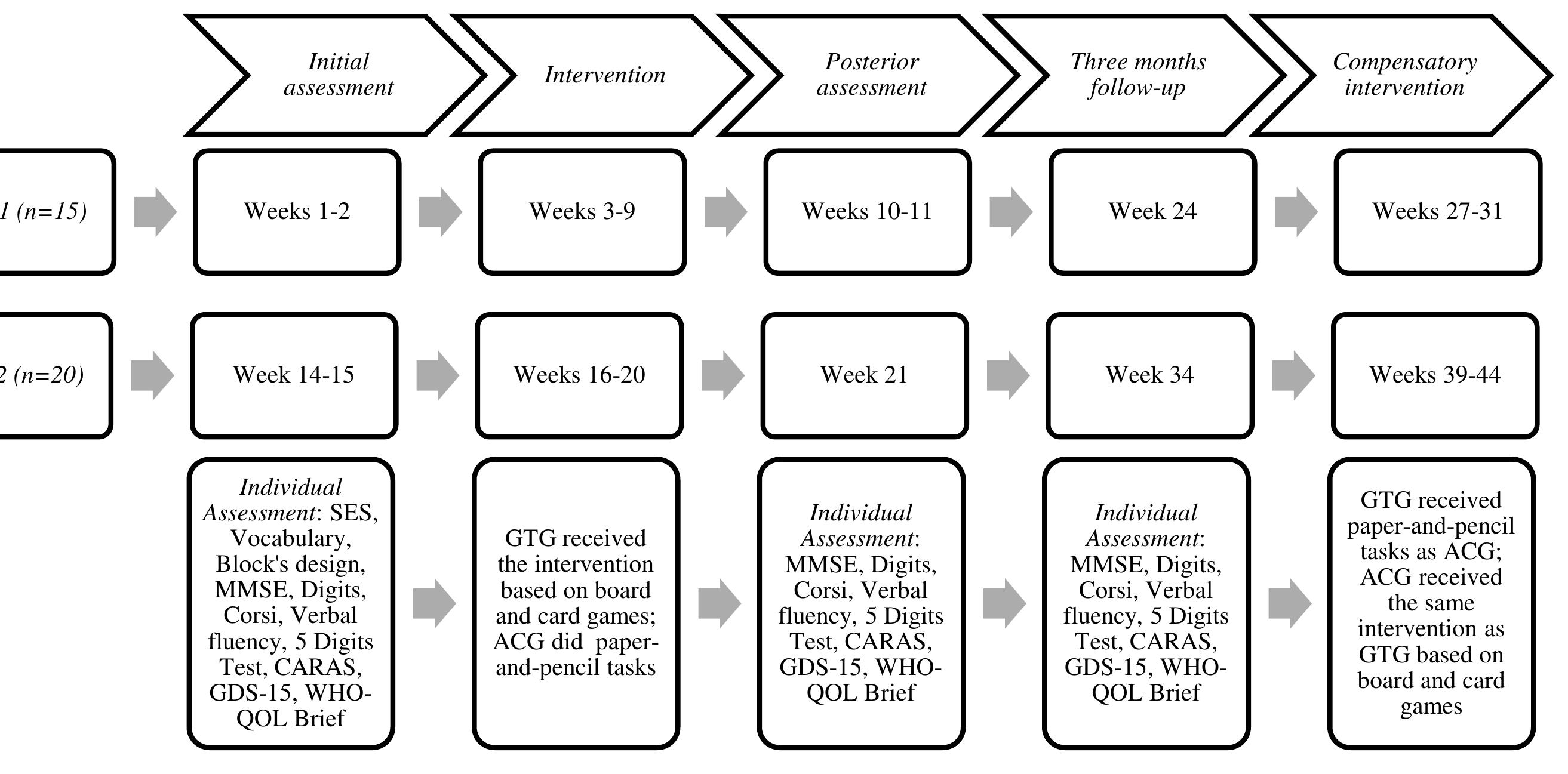 Note. mmse= mini-mental state examination; gds=geriatric