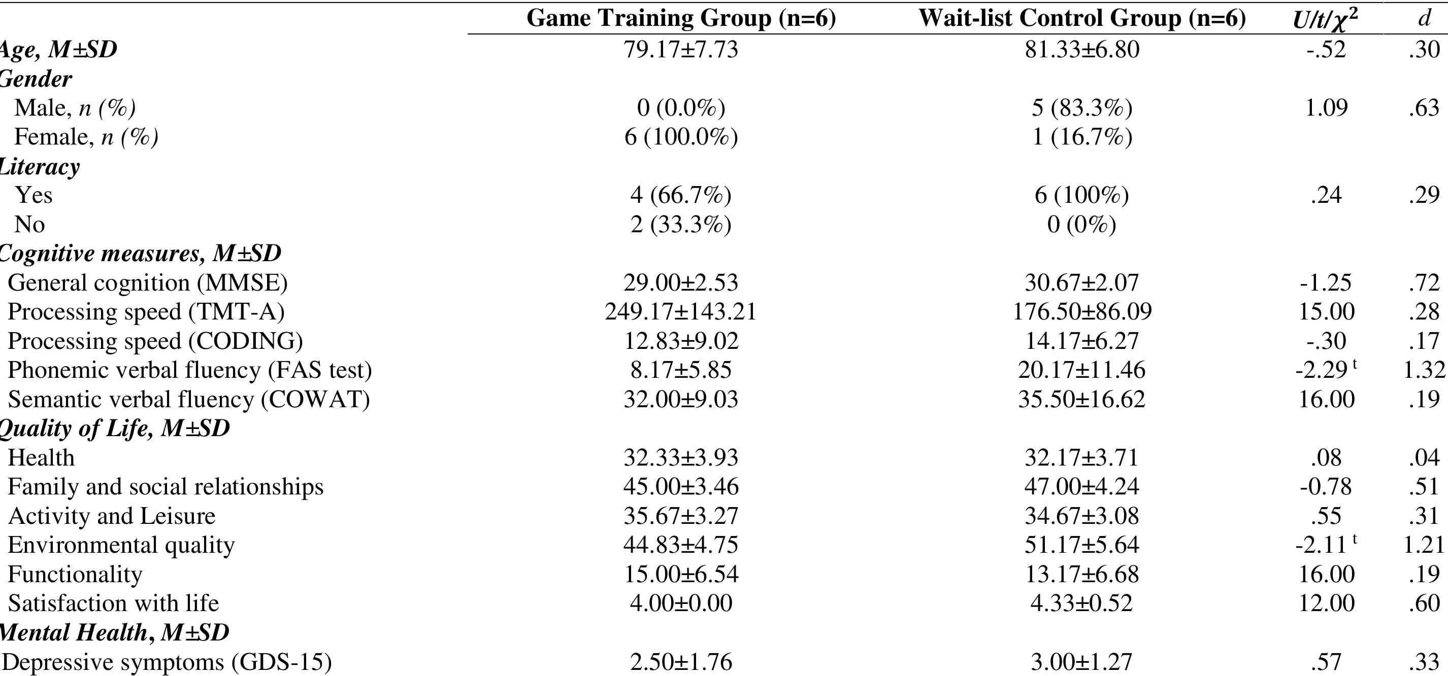Note. mmse= mini-mental state examination; tmt= trail making