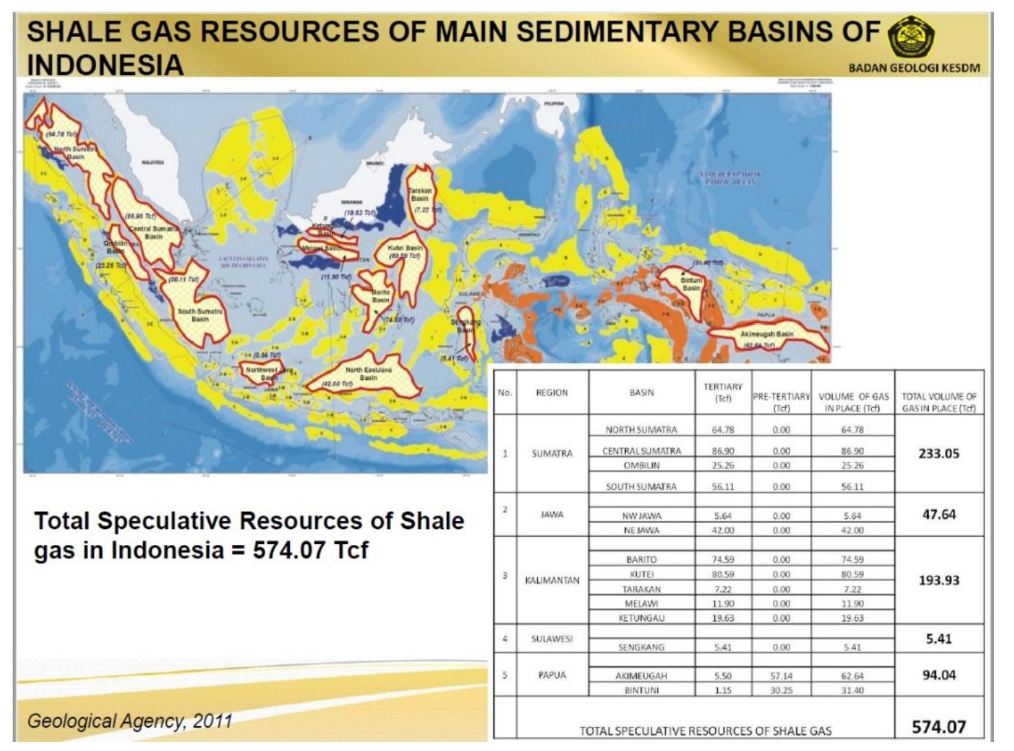 Map of indonesian hydrocarbon shale (source: geology agency,