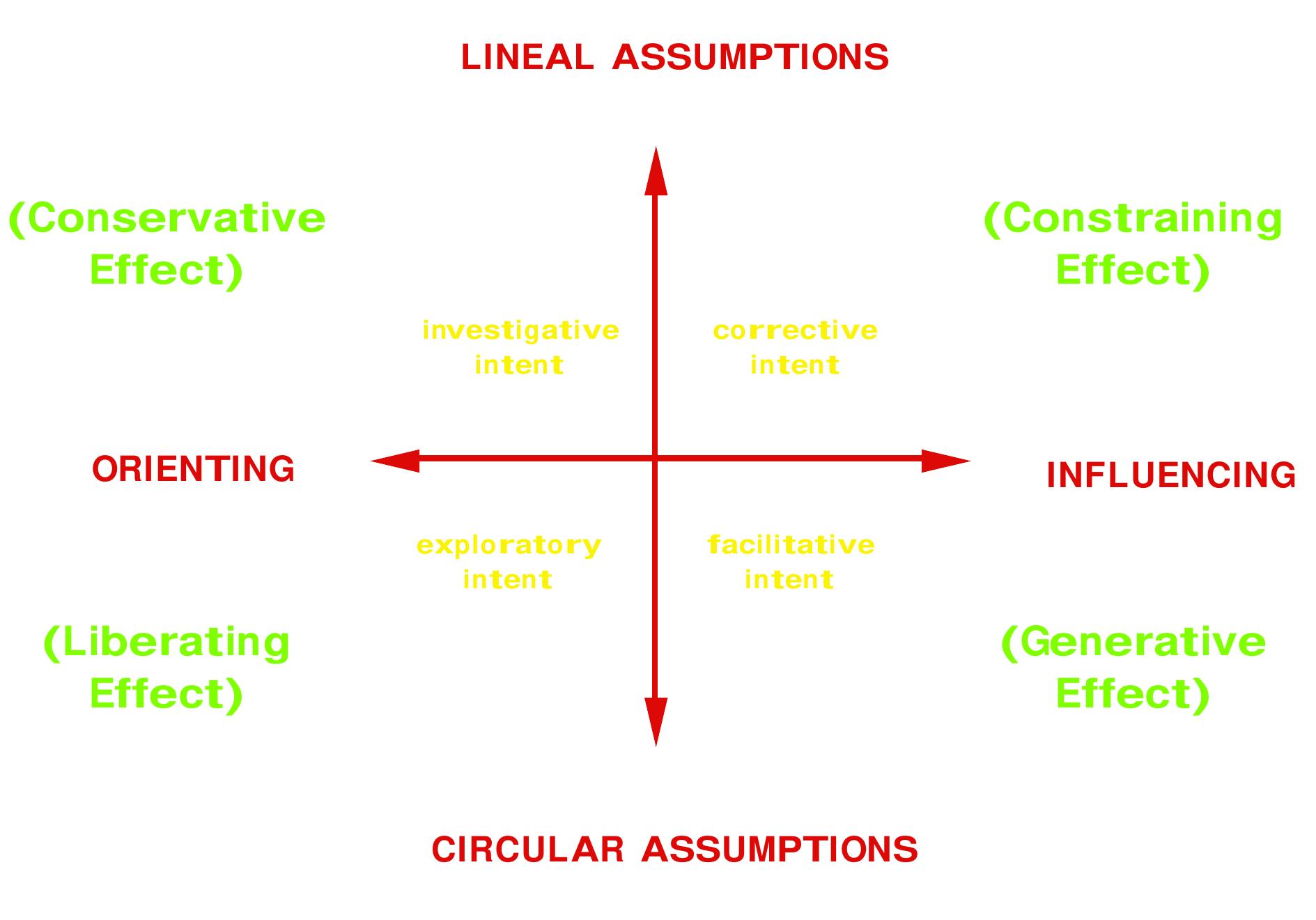 (PDF) Interventive Interviewing: Part III. Intending to Ask Lineal ...