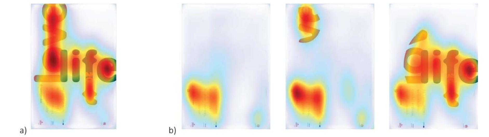 Heatmaps of the: a) static poster and b) animated poster for